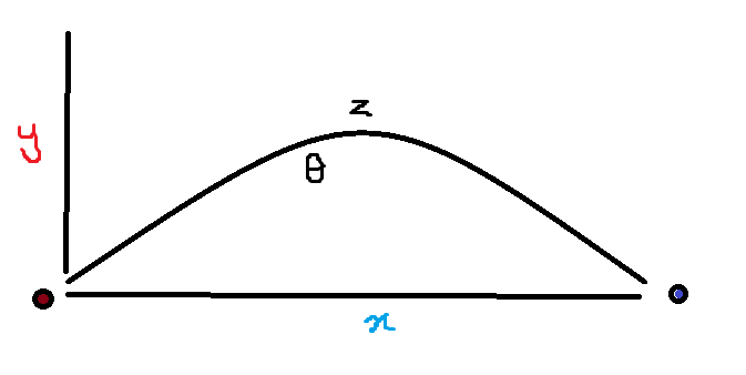 Calculating The Trajectory Scripting Support Developer Forum Roblox