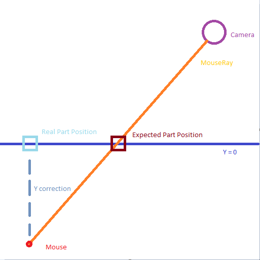 How To Make A Part Follow Your Mouse Across A Horizontal Plane