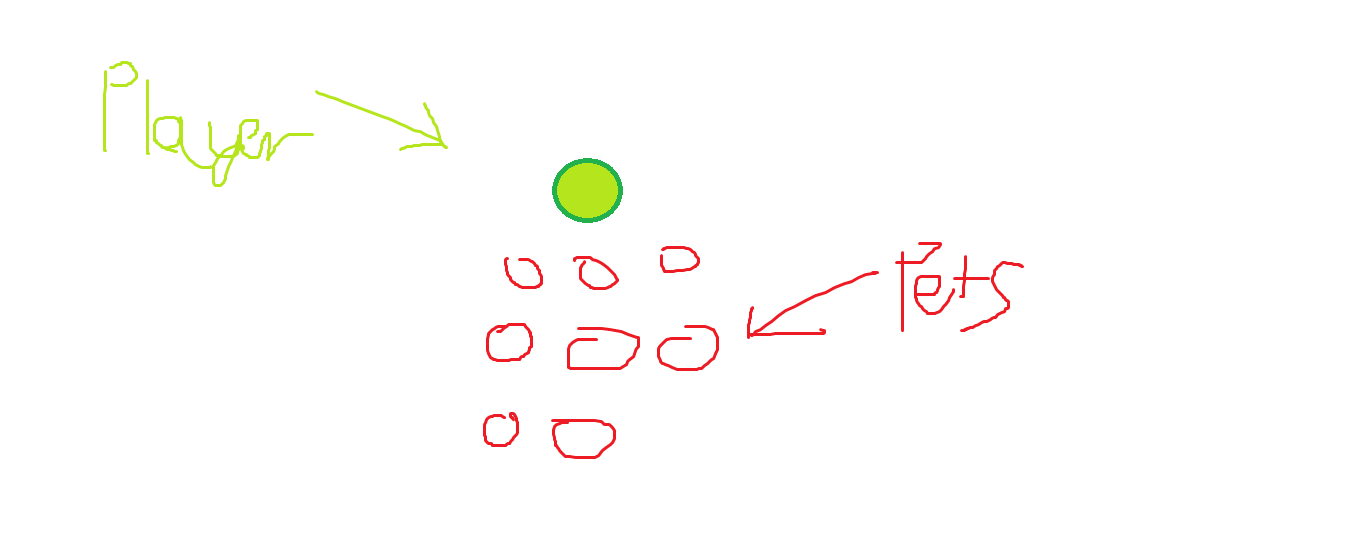 Can Someone Explain Me How To Make Pet Grid System Scripting Support