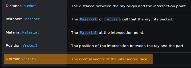 How Can I Make Player S HRP Face RaycastResult Position Scripting