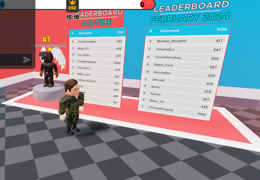 Global Leaderboard Displays Right For Server But Not For Clients