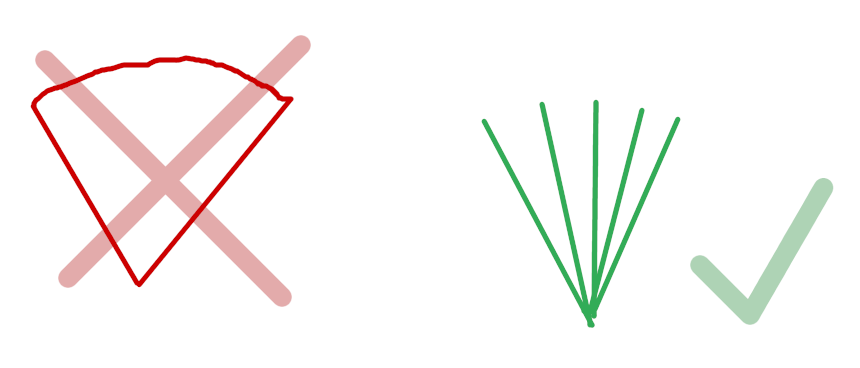 How To Do The Maths Behind Raycasting A FOV Scripting Support