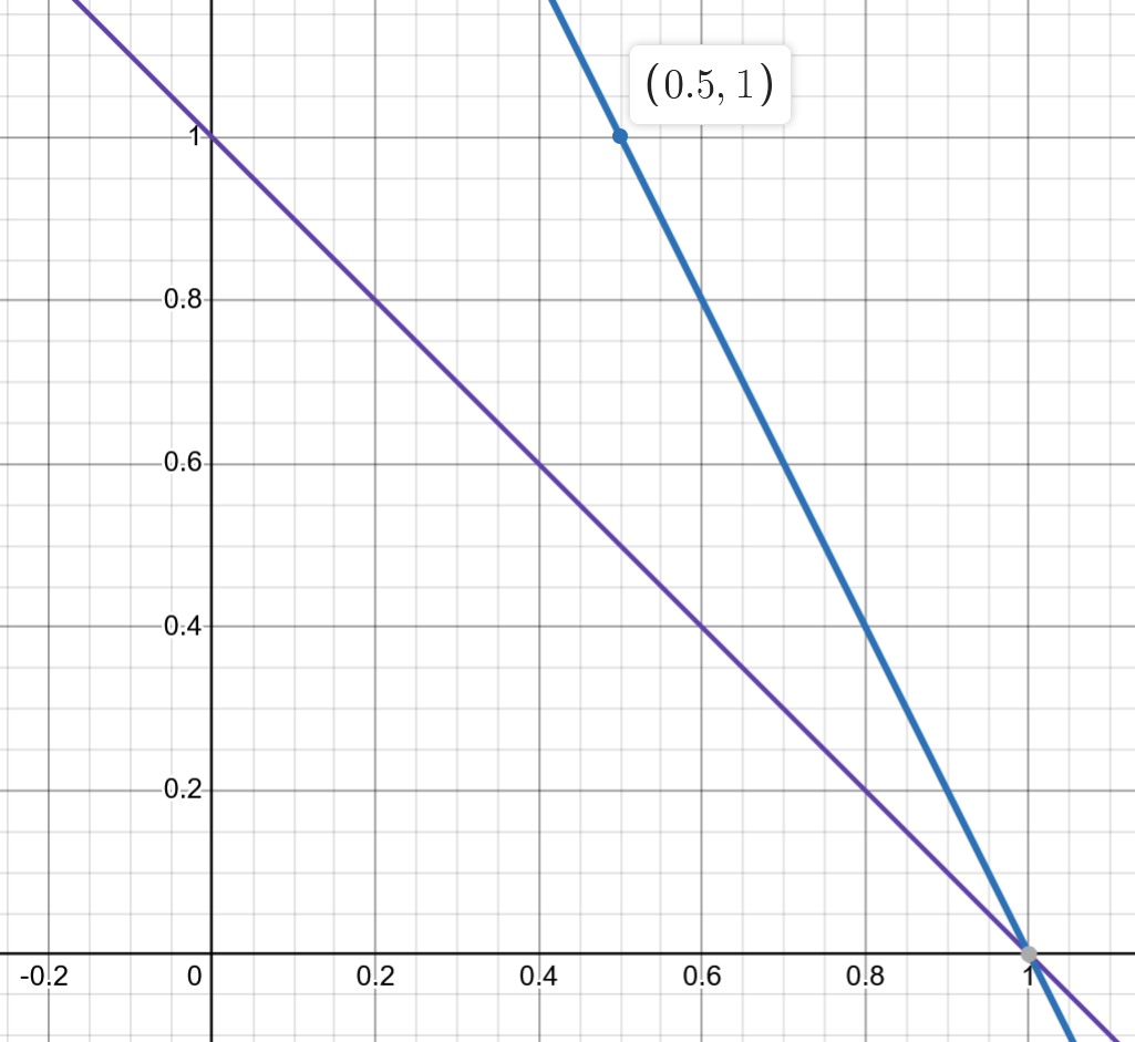 How Do I Create An Advanced Damage Dropoff Equation For Explosions