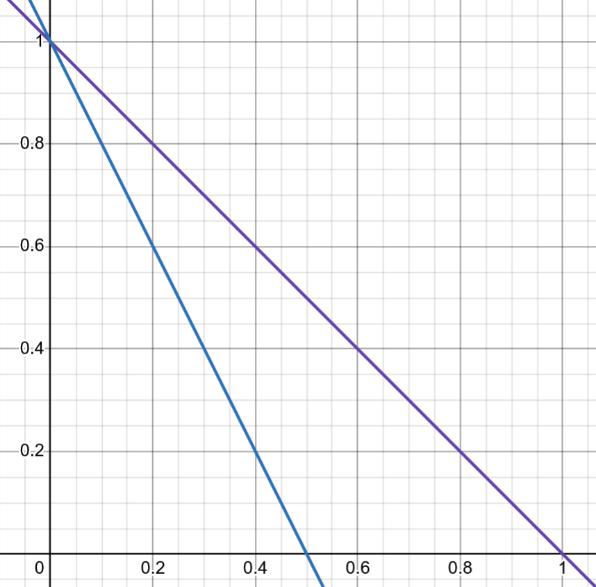 How Do I Create An Advanced Damage Dropoff Equation For Explosions