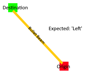 Calculating The Curvature Between Two Positions Scripting Support