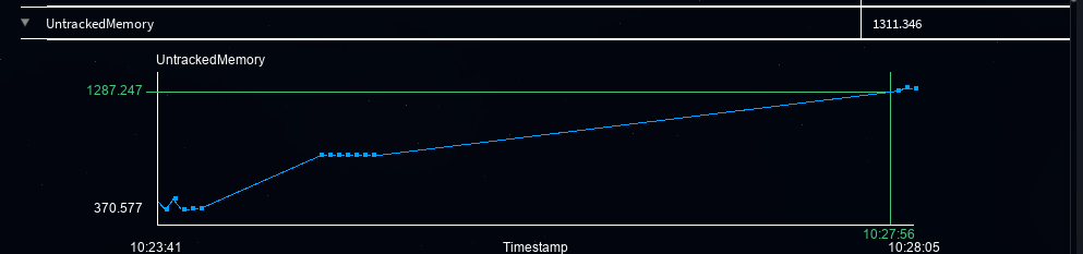 Tables Not Properly Being Garbage Collected Engine Bugs Developer