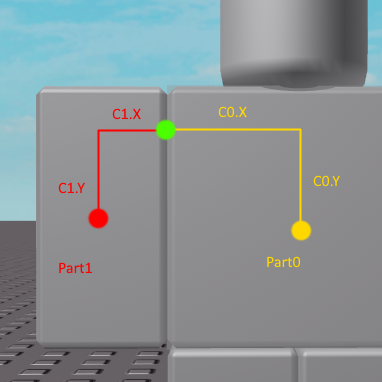 R6 Rig Inverse Kinematics Scripting Support Developer Forum Roblox