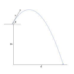 Fastcast Projectile Prediction Scripting Support Developer Forum