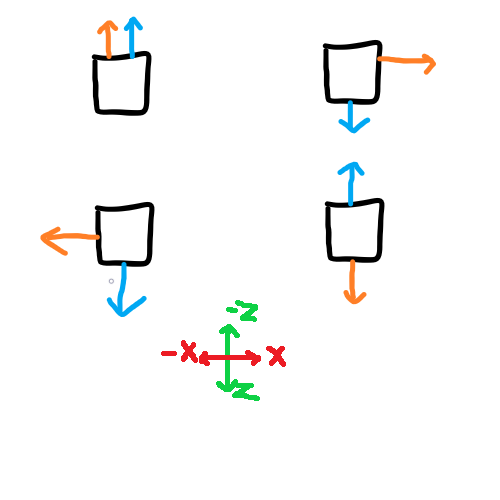Using VectorForce On The HRP S LookVector Scripting Support