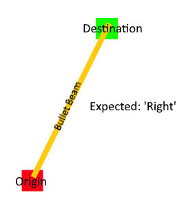 Calculating The Curvature Between Two Positions Scripting Support