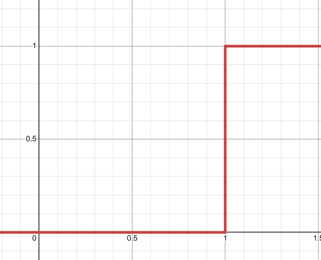 Add Enum EasingStyle Constant Engine Features Developer Forum Roblox