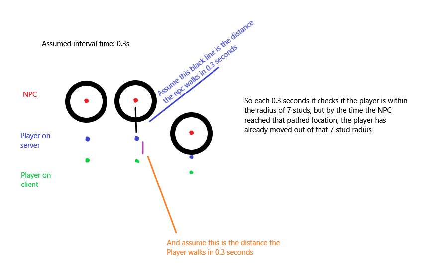Pathfinding AI Unable To Catch Up To Player Scripting Support
