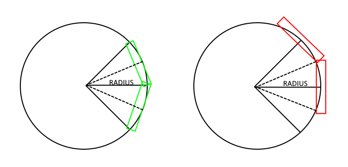 Filling Gaps Of A Circle With N Amount Of Parts Scripting Support