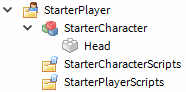 Are There Any Ways To Swap Character Models Without Certain