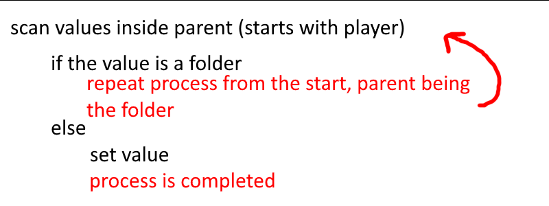 Trying To Save And Load Multiple Folders When Joining The Game