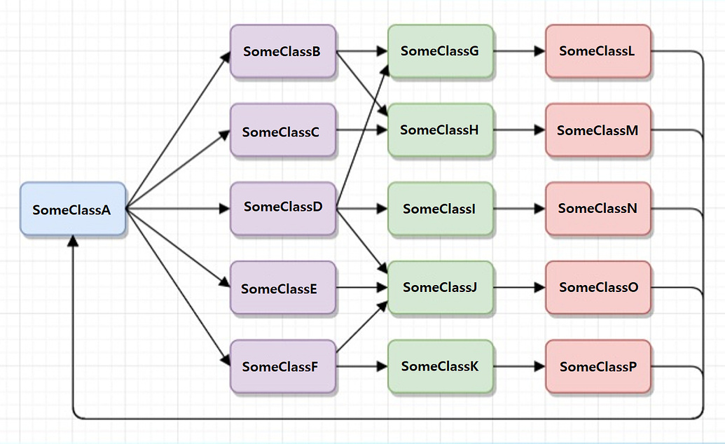 Kurdiez Scripting #5: Uni-directional data flow - Community Tutorials ...