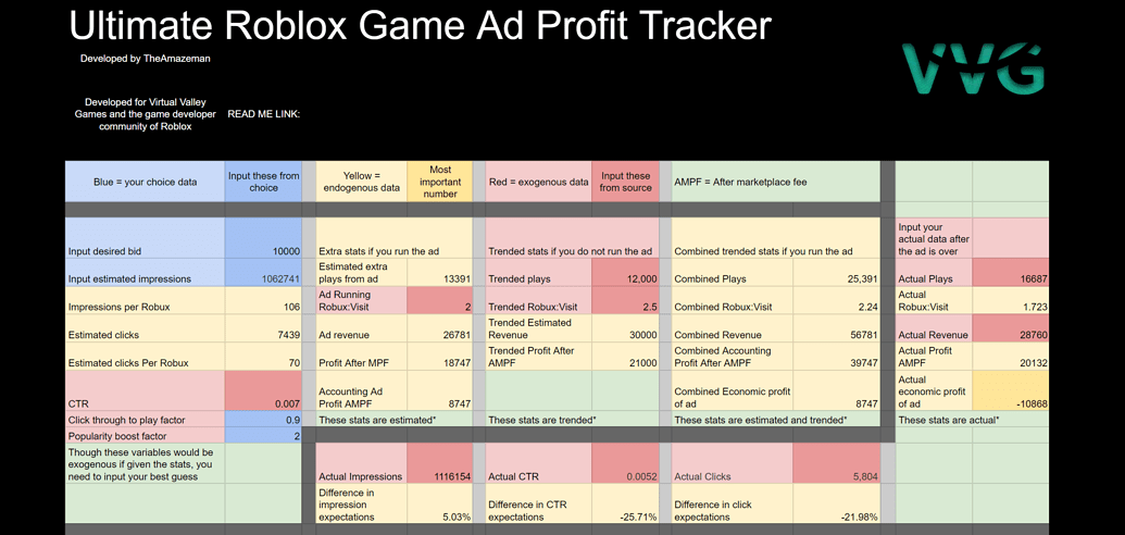 The Economic Guide to Profitable Game Advertising - Community Tutorials ...