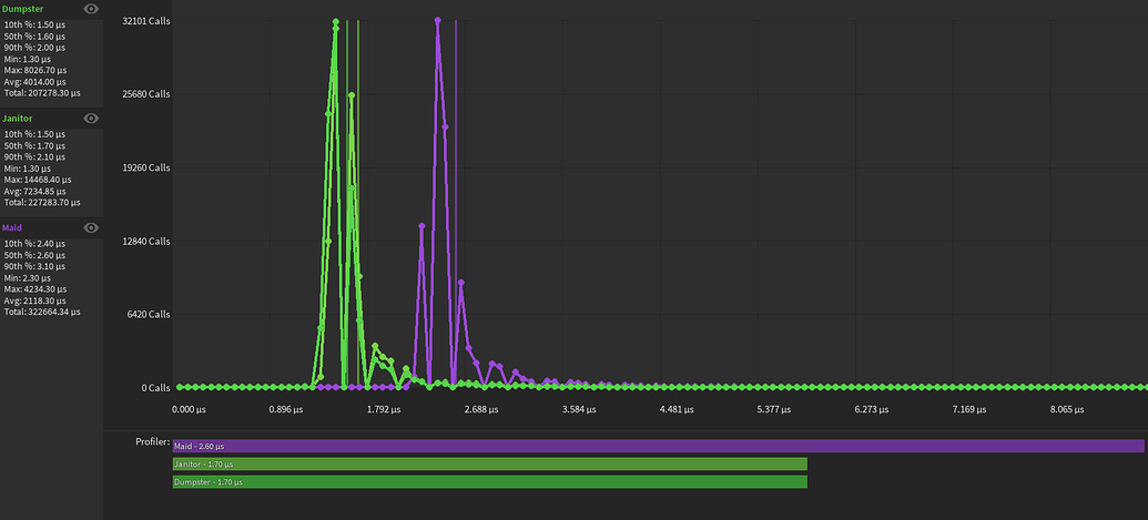 Minerva | Changelogs - Bulletin Board - Developer Forum | Roblox