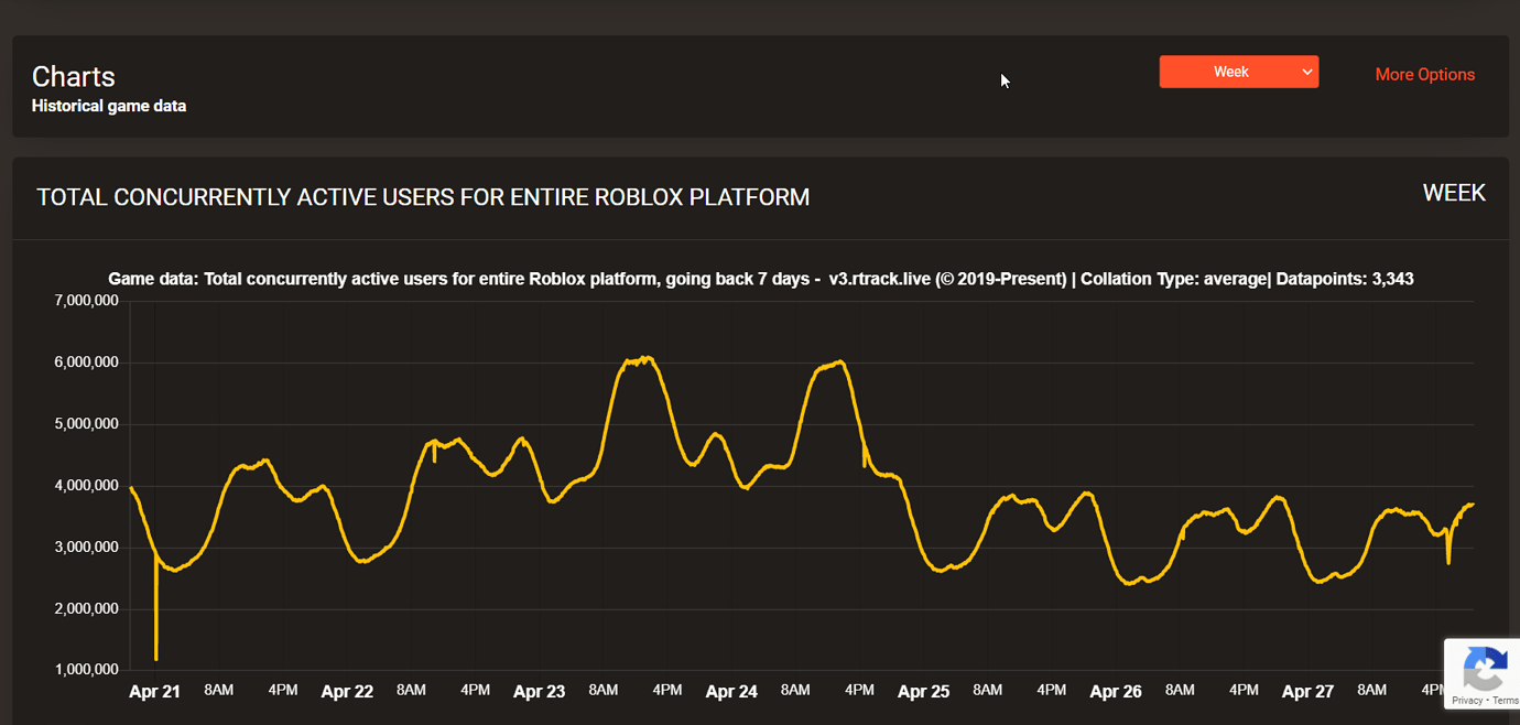 When should I run advertisements? How to keep those visits? - Game ...