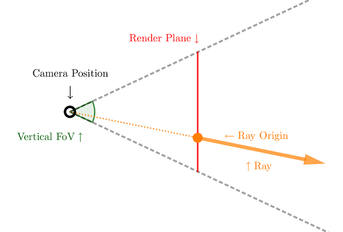 Questions about viewportpointtoray - Scripting Support - Developer Forum | Roblox
