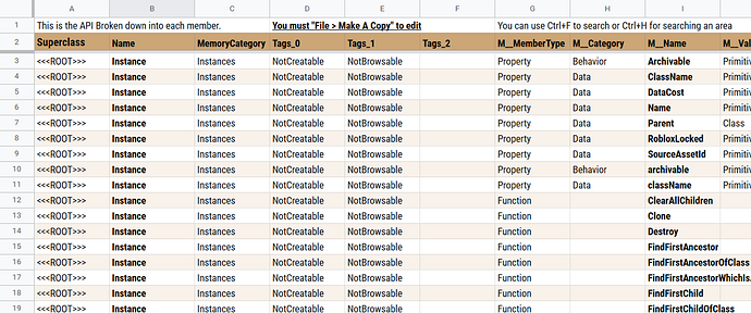The Roblox API Spreadsheet - Community Resources - Developer Forum | Roblox