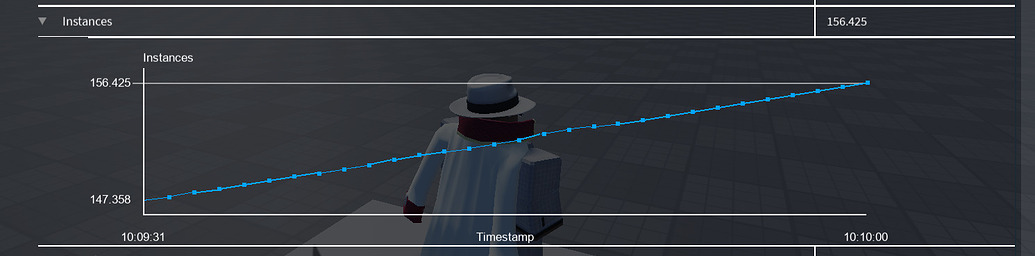 Cloning humanoid causes memory leak - Scripting Support - Developer ...