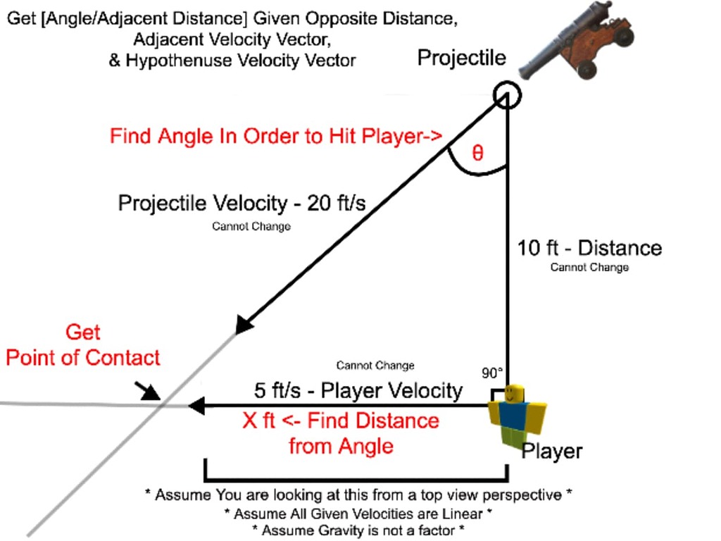 Get Angle Between Player & Projectile Given two Velocities Vectors/Distance - Scripting Support ...