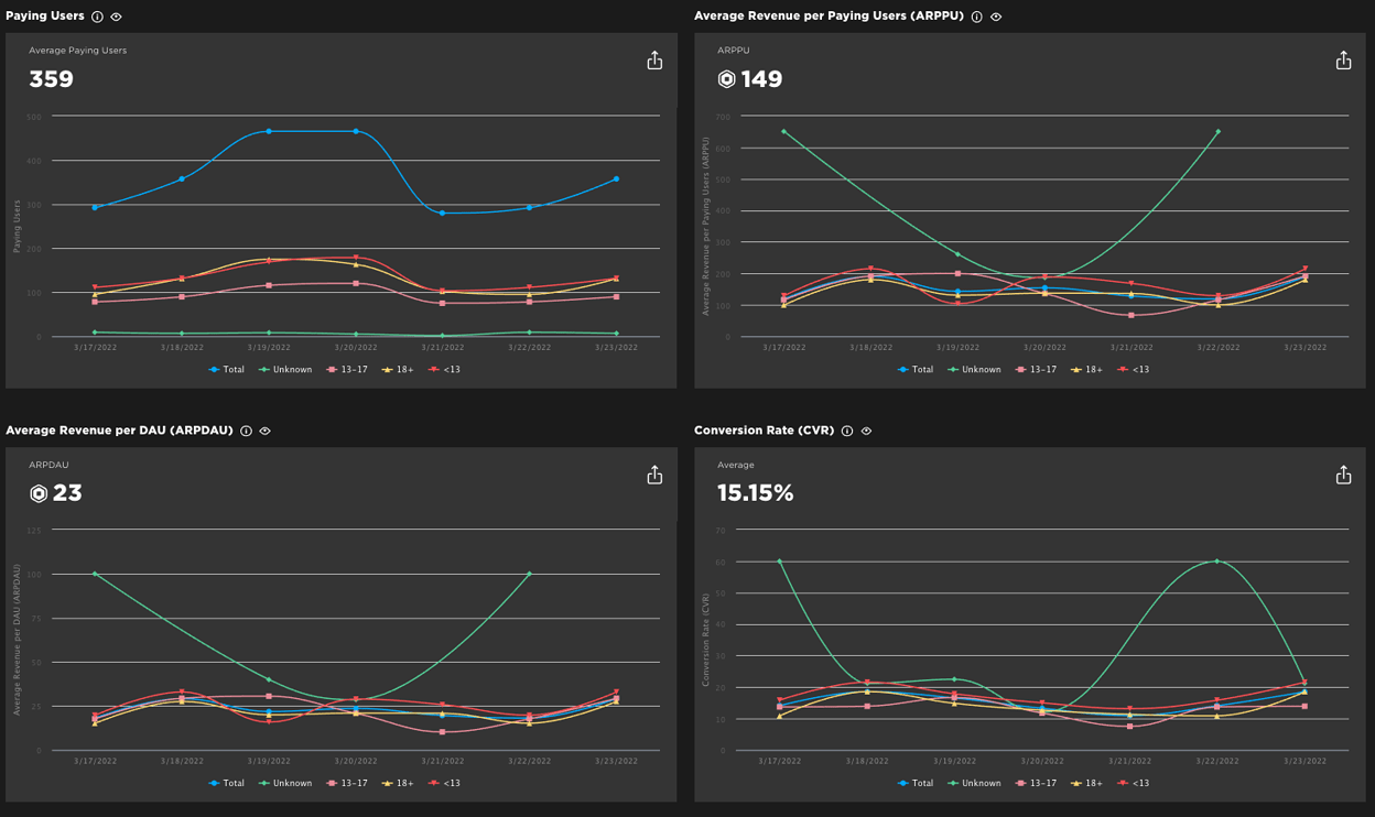 Introducing Monetization Metrics for the Analytics Dashboard ...