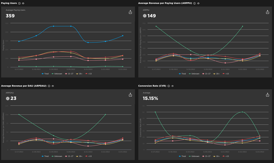 Introducing Monetization Metrics for the Analytics Dashboard ...