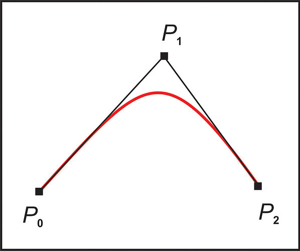 How Do I Tween Along A Curve A Look At Bézier Curves Community 