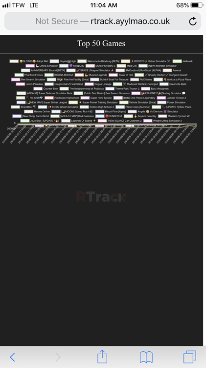 RTrack: Free Roblox Analytics - Community Resources - Developer Forum ...