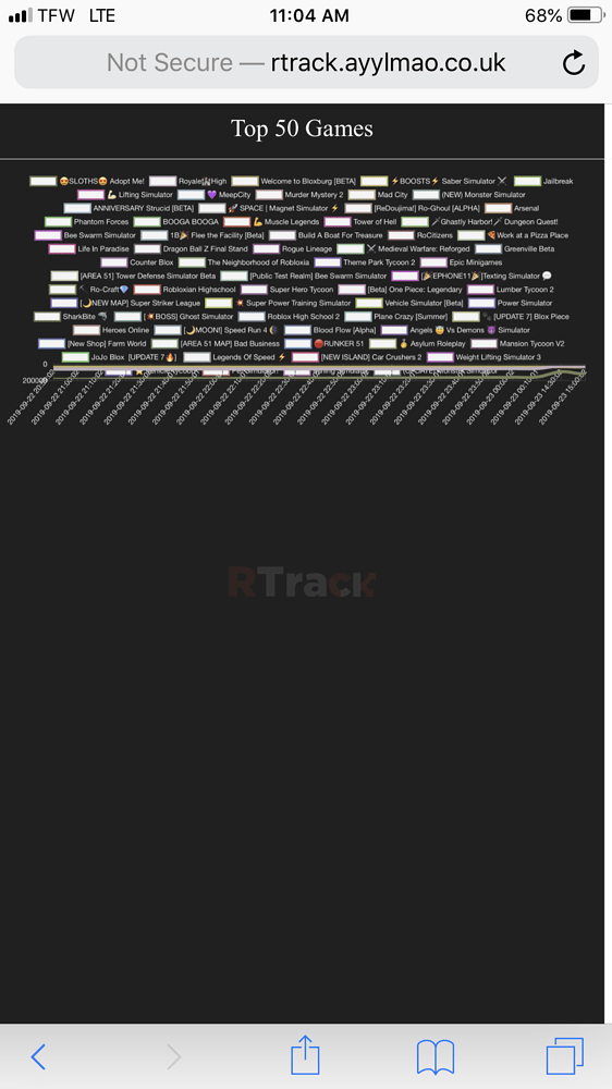 RTrack: Free Roblox Analytics - Community Resources - Developer Forum ...