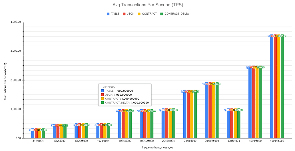 NetworkContract - Client Server communication (Encode, Decode, Diff, Patch, RTT and Message ...