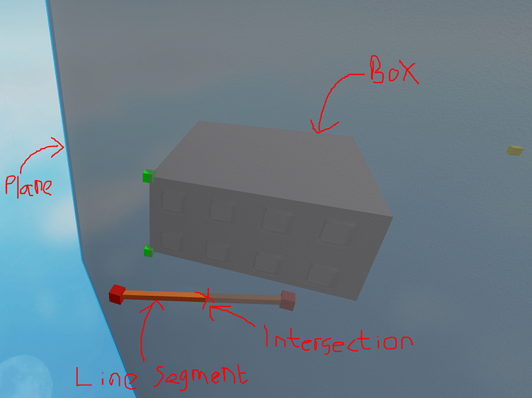 Line segment-plane intersection accuracy - Scripting Support - Developer Forum | Roblox