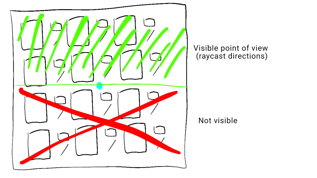 Raycasting a visible point of view - Scripting Support - Developer Forum | Roblox