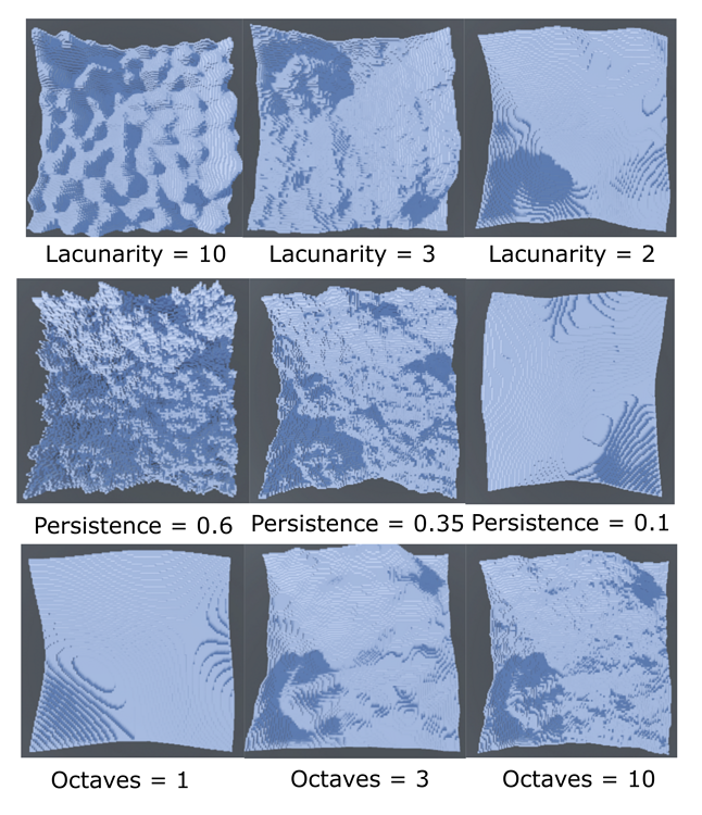 Creating Procedural Mountains: A Fractal Noise Tutorial - Community ...