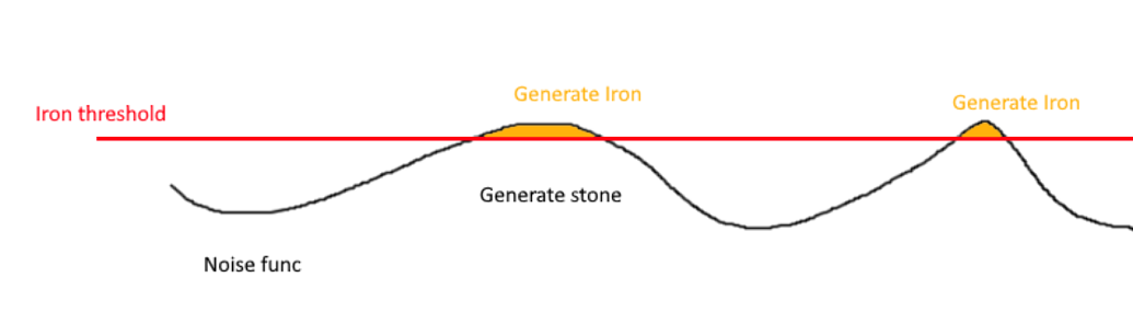 Perlin Noise and Seeds - Scripting Support - Developer Forum | Roblox