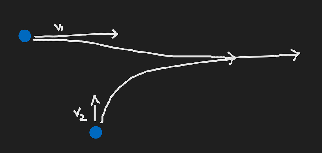 Introduction to Steering Behaviors - Community Tutorials - Developer Forum | Roblox