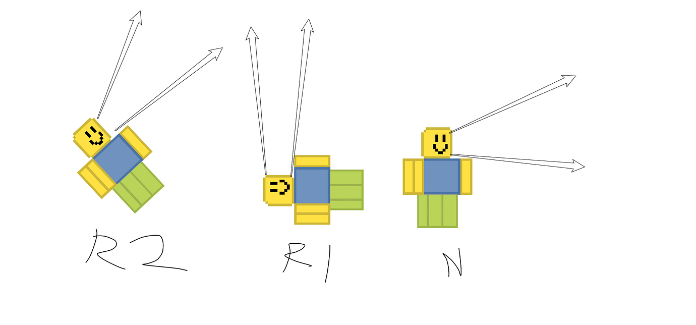 How can I make my whole body looking to the camera direction ...