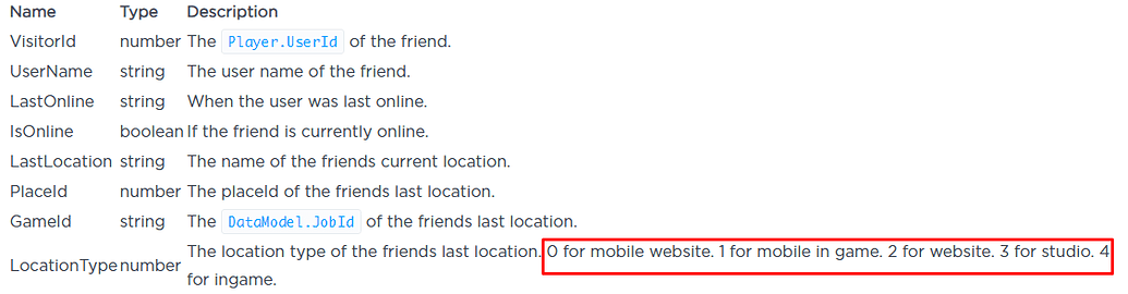 Missing Documentation on LocationType in GetFriendsOnline - Documentation Issues - Developer ...
