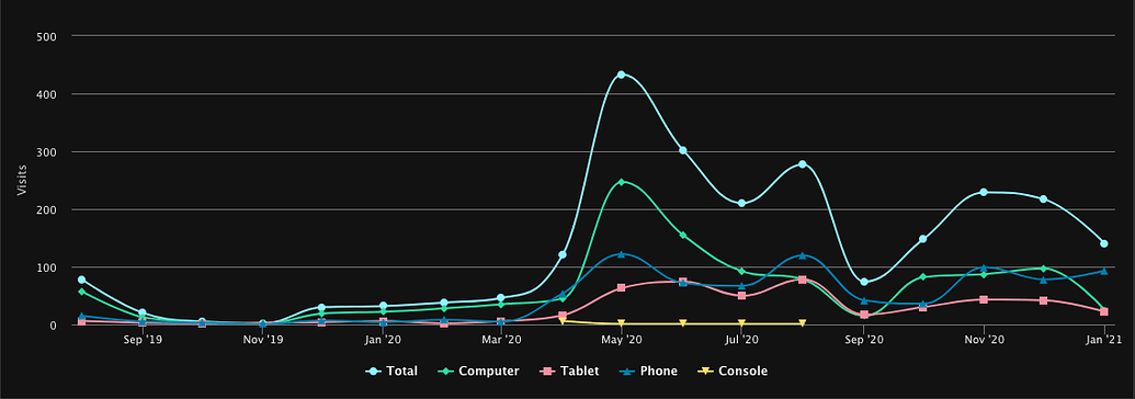 Creator Dashboard: Overview, Stats, & Associated Items! - Announcements ...
