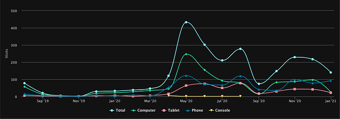 Creator Dashboard: Overview, Stats, & Associated Items! - Announcements ...