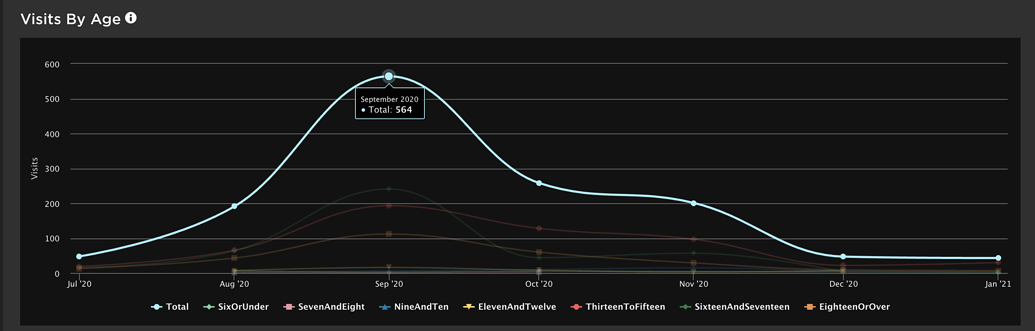 Creator Dashboard: Overview, Stats, & Associated Items! - Announcements ...