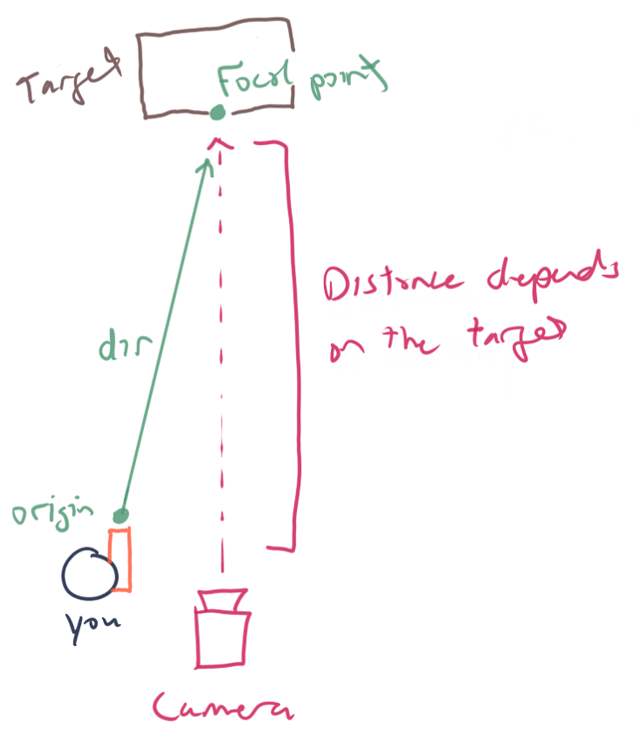 Making A Bullet Spawn From A Certain Point While Maintaining Its Direction Scripting Support 9589