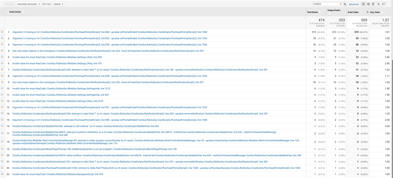 The developer console core script bug logs. They burn - Engine Bugs ...