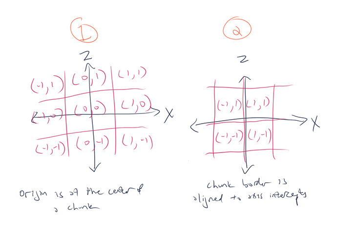 Load only chunks near the player? - Scripting Support - Developer Forum | Roblox
