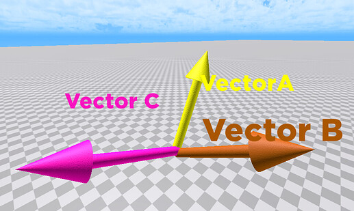 The Ultimate Guide to Vector3:Cross() and Vector3:Dot() - Community ...