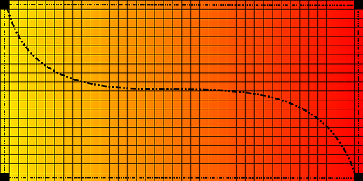 9 - Slice not working as expected? - Art Design Support - Developer ...