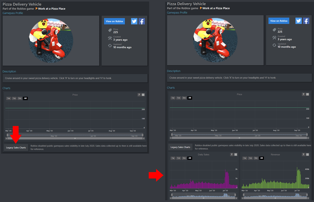 Rolimon's Game Analytics | Free statistics for Roblox games - Page 2 ...