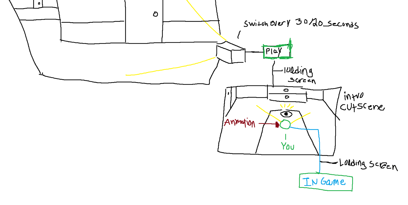 How do I make a Animation/Cutscene function - Scripting Support - Developer Forum | Roblox
